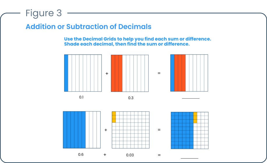 Decimal Blocks Base Ten Blocks Nonpositional Numeral System Decimal