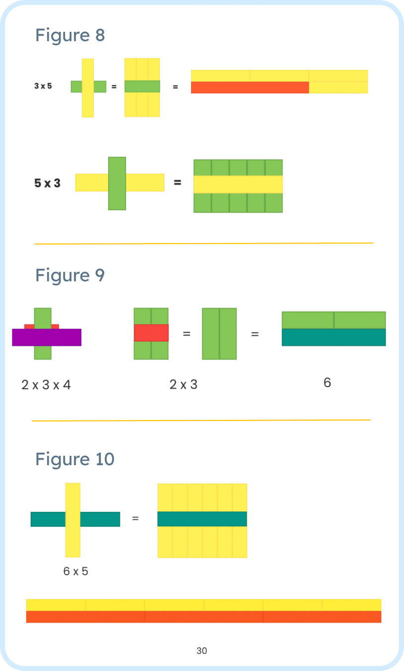 Counting With Cuisenaire Rods Amazon.com: Exploring Ways To Ten And