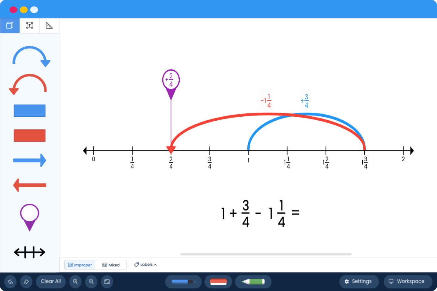Number Line Five Ways To Use Number Lines In Secondary Maths | NCETM
