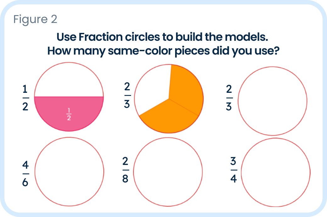 Models To Represent Fractions Fraction Visual Models: What Every