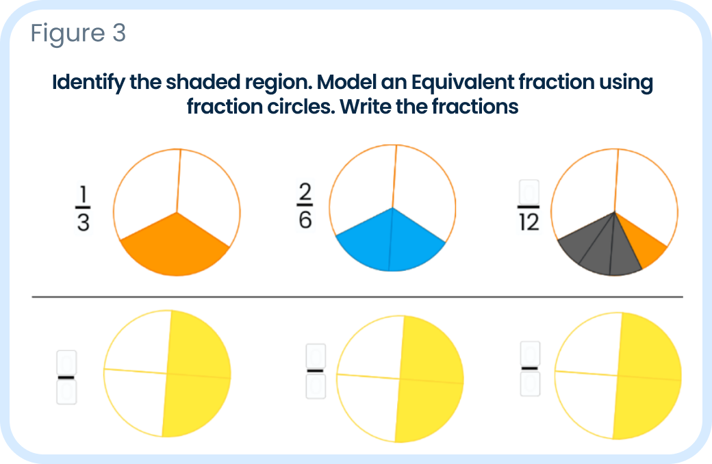 Equivalent Fraction Circle S